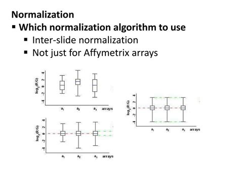 Ppt Introduction To Microarray Data Analysis Bmiibgp 730 Powerpoint Presentation Id450287