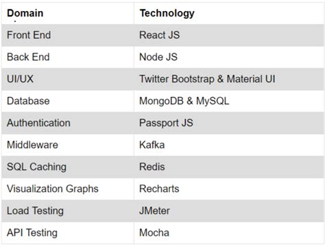 GitHub ManvithaC Kayak Simulation Developed A Distributed Application Which Encompassed All
