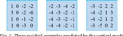 Figure From Adaptive Transform With HEVC Intra Coding Semantic Scholar