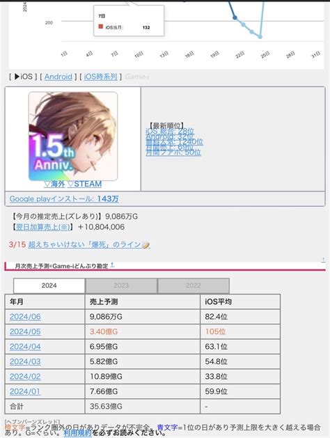 【ヘブバン】”衣装着せ替え登場記念”ってよく考えたらなかなか意味不明だよな ヘブンバーンズレッドまとめ速報