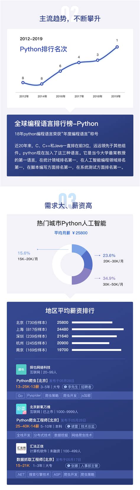 Python数据分析 数据挖掘 精品课程详情