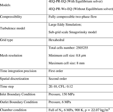 Operating Conditions For The Ecn Spray A Modelling Download Scientific Diagram