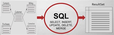 Introduction To Couchbase For Oracle Developers And Experts Part 5