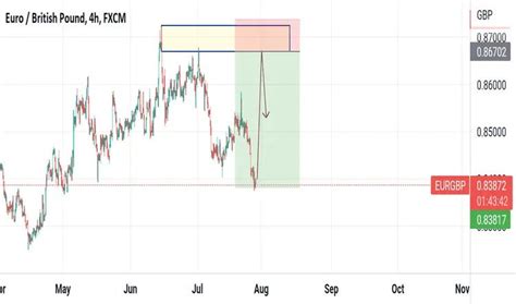 Ideas Goxtrend Medium