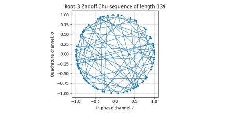 Sdrzadoffchu Sdr