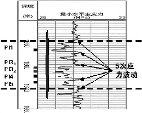水平井压裂裂缝穿层层数诊断方法与流程