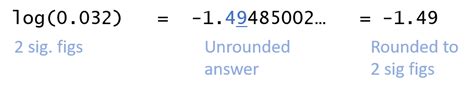 Significant Figures In Logarithms Ucalgary Chemistry Textbook