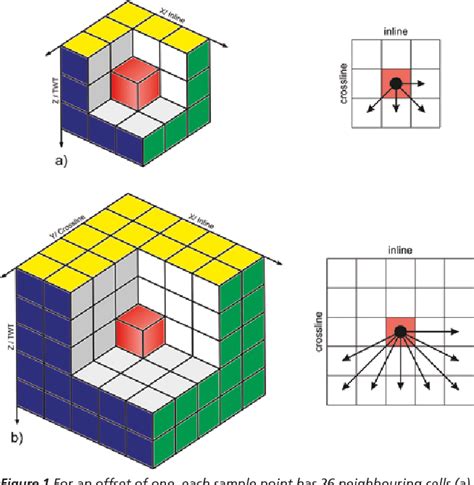 Figure 1 From Anisotropy Estimation Based On The Grey Level Co