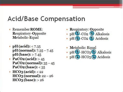 Abgs Rome Respiratory Opposite Metabolic Equal Ph Is Arterial Blood