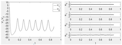 applied sciences special issue fractal based information processing