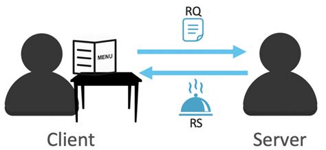 Understanding Apis Part 2 Api Analogies And Examples Prostdev Blog