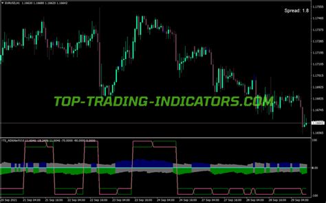 Alert V10 Ts Adx Indicator • Best Mt4 Indicators Mq4 Or Ex4 • Top