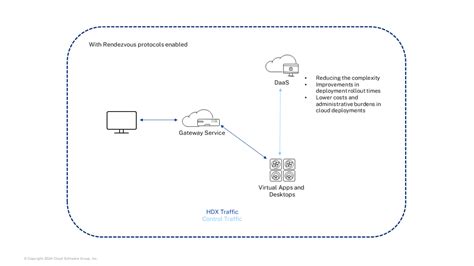 Citrix Vdi Handbook Design Tech Papers