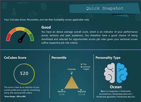 Cocubes Assessment Careerdevelopment Yash Yash