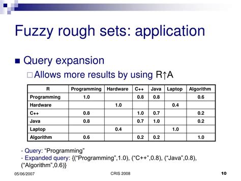 ppt personalizing information retrieval in criss with fuzzy sets and