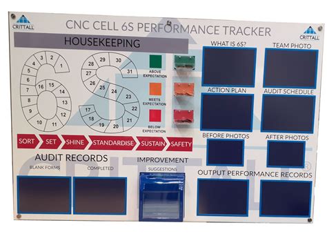 Lean Visual Management Tools Visual Management Boards Visual