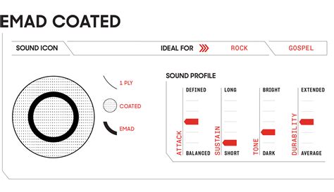 Emad｜evans（エバンス）ドラムヘッド国内公式サイト