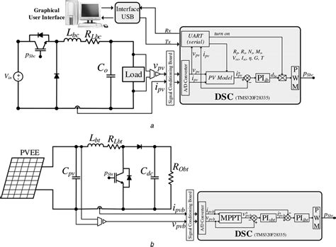 complete scheme of the pvee a proposed electronic pv array emulator download scientific