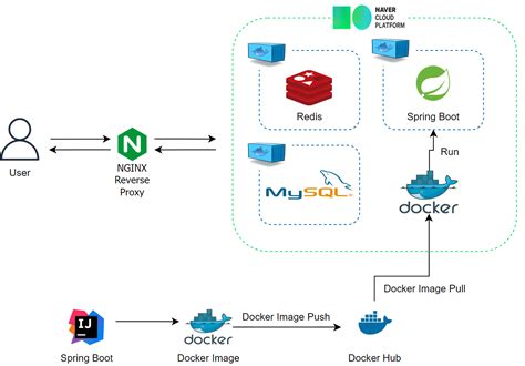 아키텍처 구성도 그리기 툴 추천