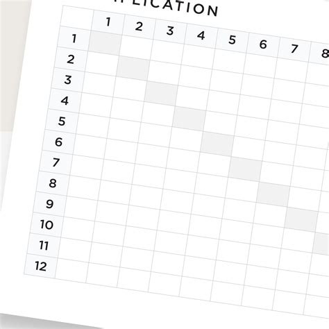 Multiplication Table Teaching Assistant Math Worksheet Math Equation Learning Poster