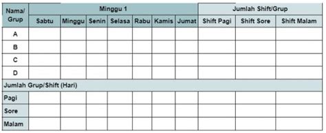 Lengkap Cara Membuat Jadwal Kerja Shift Di Excel Aplikasi Absensi Online Karyawan