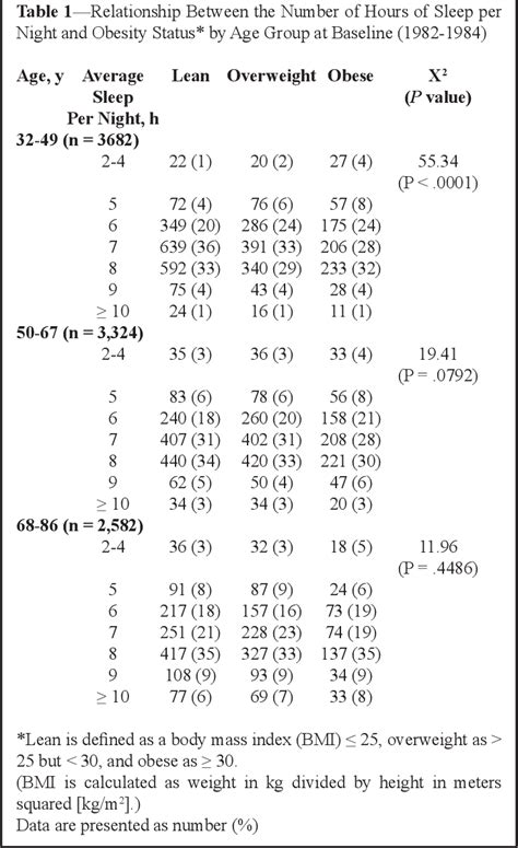 Polysomnography Semantic Scholar