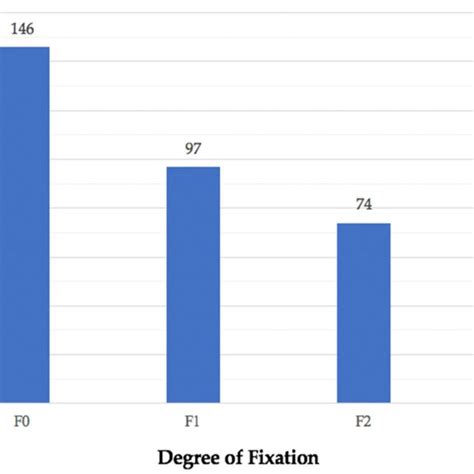 Axial Mri View Of The Intra Pelvic Compartments Key Pr Peritoneal Download Scientific