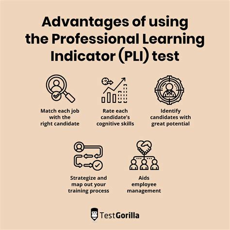 Professional Learning Indicator Test Explained Tg