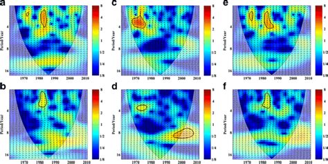 The Cross Wavelet Transforms Between Ensopdo And Apf Series In The Bax