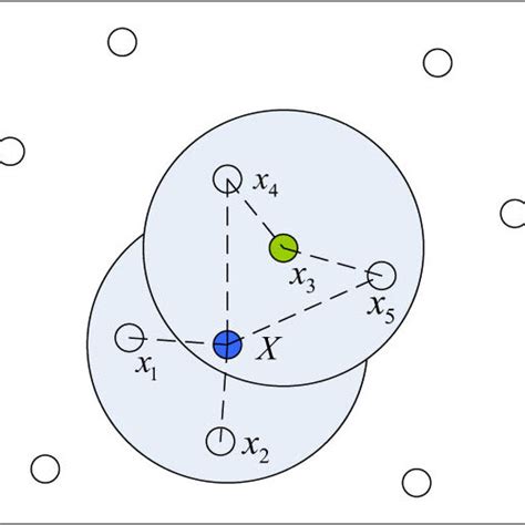 Operation Of Privacy Protection Method In Hidden Space Download