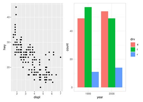 Ggplot2 Elegant Graphics For Data Analysis 3e 9 Arranging Plots
