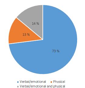Young Person Most Likely To Be Hit By Brother Fsd Bulletin 41 12015
