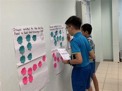 Future Problem Solving Programme Fpsp