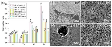 Optimizing A Solution Heat Treatment By Increasing The Cooling Rate Of