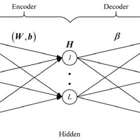 The Comparison Of Training Process Of Single Task Learning Model And Download Scientific