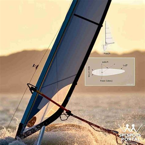 Windsurfing Sails How To Choose Based On Wind And Skill