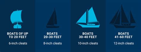 Secure Your Boat And Your Peace Of Mind Guide To Ez Dock Cleats