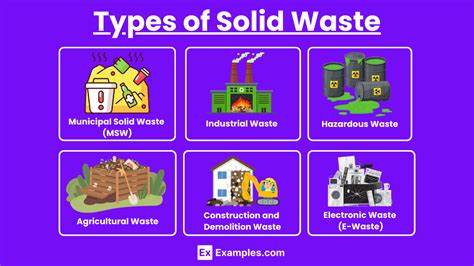 Municipal Solid Waste Examples