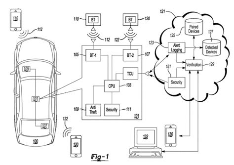 Ford Patent Filed For Device Detection And Reporting System