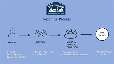 Rezoning Process Worthington Oh Official Website