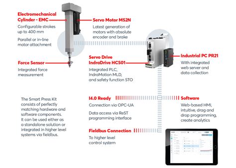 Smart Function Kit For Pressing And Joining