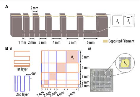 Figure 1 From Optimization Of Guanosine Based Hydrogels With Boric Acid