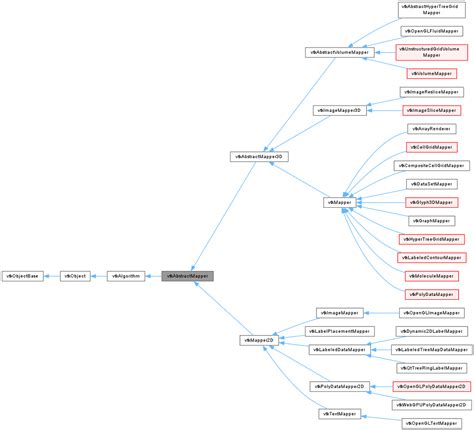 Vtk Vtkabstractmapper Class Reference Vtk Vtkabstractmapper Class Reference