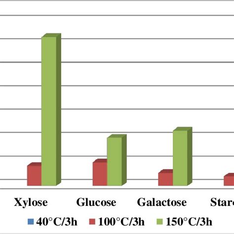 Pdf Understanding Of Formaldehyde Emissions From Solid Wood An Overview
