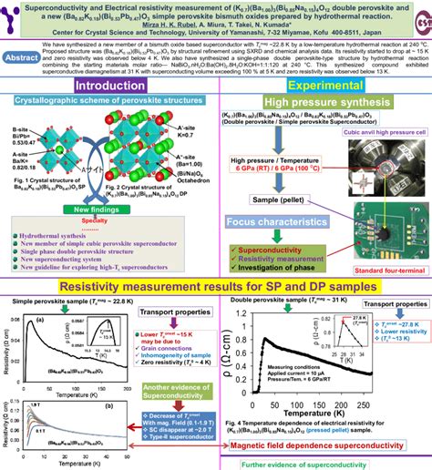 A Temperature Dependence Of Resistivity ρt For Ba 082 K 018 Bi