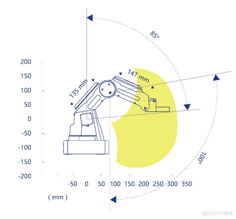Dobot Magician机械臂python Dobot Magician机械臂多少钱mob64ca13f48509的技术博客51cto博客 Dobot Magician机械臂python Dobot Magician机械臂多少钱mob64ca13f48509的技术博客51cto博客