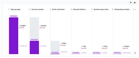 How To Build A Marketing Attribution Dashboard Without The Usual