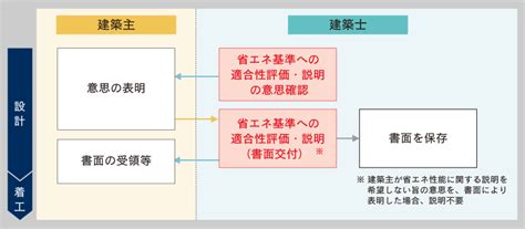 住宅トップランナー制度をご存知ですか？ Gmen Press