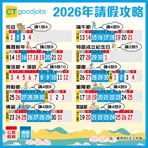 【2026公眾假期請假攻略】農曆新年請2日放9日最抵