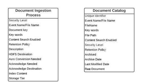 Data Model For Data Ingestion Metadata Download Scientific Diagram
